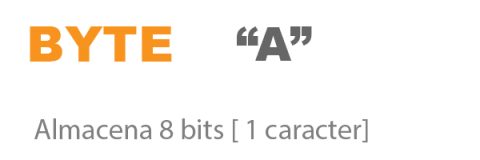 Calculadora para convertir unidades de almacenamiento digital
